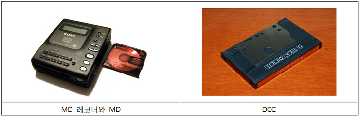 MD (MiniDisc) vs. DCC (Digital Compact Cassette) : 네이버 블로그