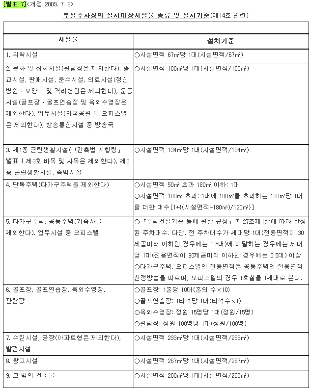 주차대수 산정 부설주차장 설치대상시설물 설치기준등 네이버 블로그