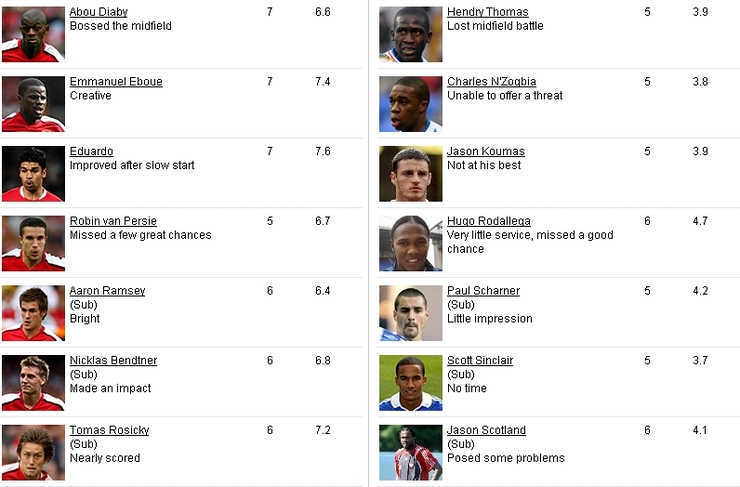 [09/10 EPL 5R] 아스날 vs 위건 하이라이트 : 네이버 블로그