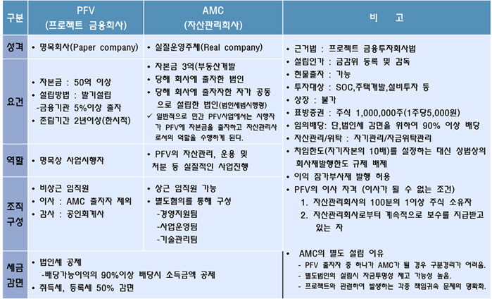 SPC 구조(PFV) : 네이버 블로그