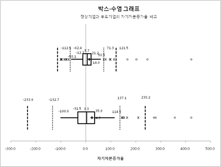 상자 수염 그래프box Shiskers Plot Iqr 네이버 블로그