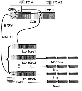 LS산전 PAC Solution팀 박길환 과장, PLC를 이용한 산업용 이중화 시스템 - LSIS XGR : 네이버 블로그