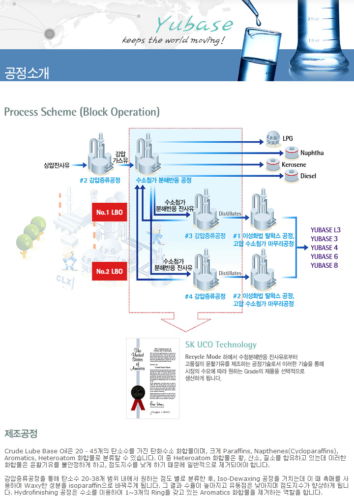 윤활기유 : SK yubase : 네이버 블로그