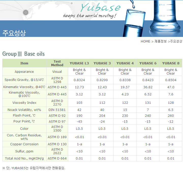 윤활기유 : SK yubase : 네이버 블로그