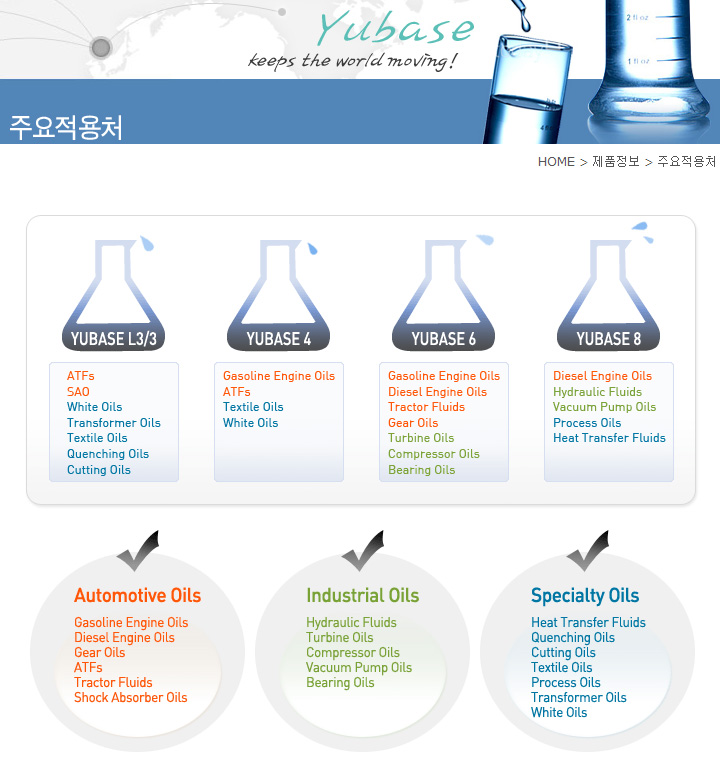 윤활기유 : SK yubase : 네이버 블로그