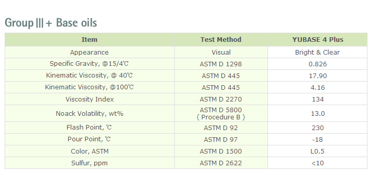 윤활기유 : SK yubase : 네이버 블로그