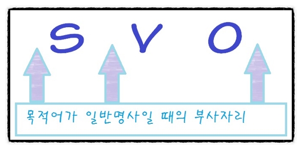 [종로 YBM e4u 대표강사 배동희 - 종로 토익 학원] accurately vs. precisely vs. exactly ...