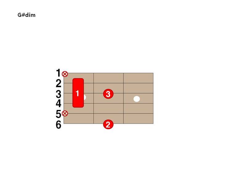 [기타코드] D#m,Ddim,D#7,G#dim 입니다 : 네이버 블로그