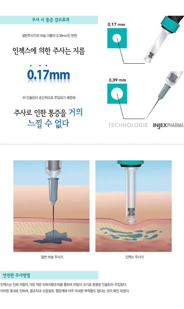 바늘없는 주사기 인젝스(INJEX) - 현주엠앤씨 : 네이버 블로그