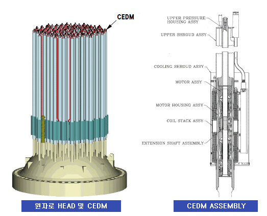 원자력 발전 설비 - CEDM 시리즈 : 네이버 블로그