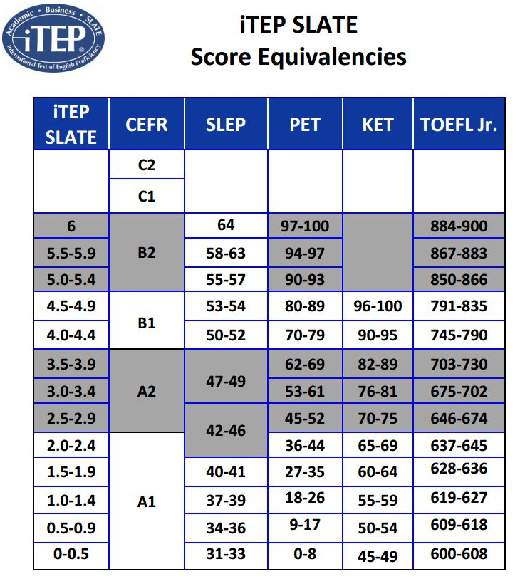 월드넷유학플래닝센타 iTEP 시험 한국 공인 테스트 센타 인증취득~!!! SLEP 테스트 대체시험 : 네이버 블로그