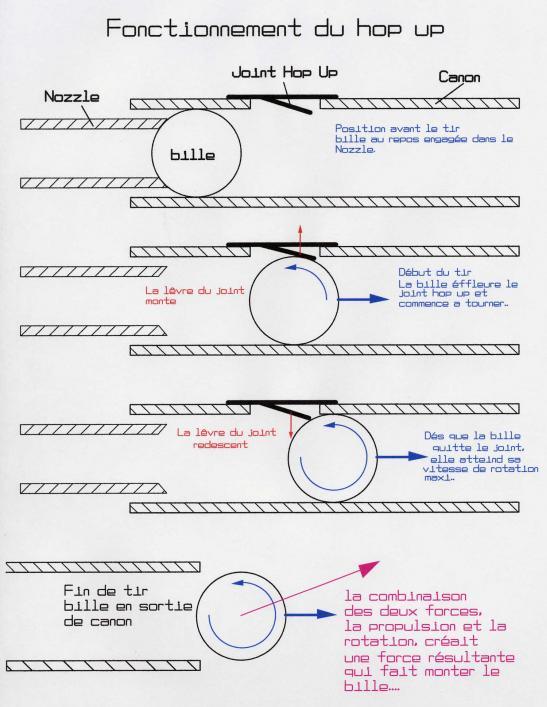 생명연장의 꿈.. 아니 사거리 연장의 꿈...홉업(Hop up)에 관한 고찰 : 네이버 블로그