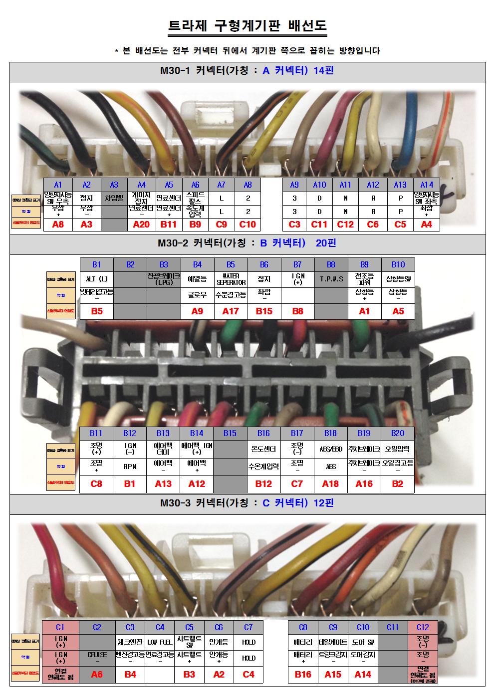 실사 커넥터 사진을 이용한 트라제 계기판 배선 정보 및 트라제 구형계기판 → 신형계기판 개조작업 방법 : 네이버 블로그