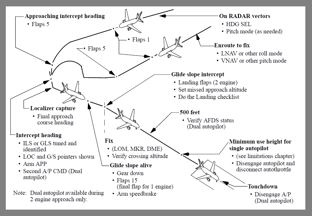 Fail Passive 와 Fail Operational 오토랜드 : 네이버 블로그