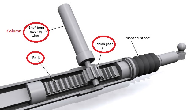 전동조향장치 (EPS = MDPS) 장단점 비교 : 네이버 블로그
