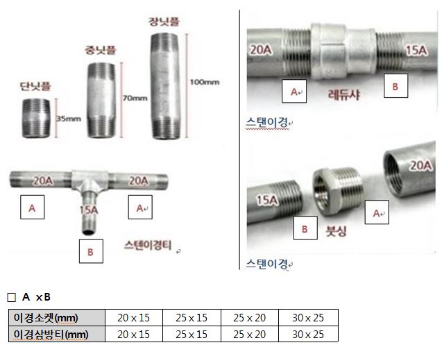 수도배관 연결 그외 수도관 연결 부속들 네이버 블로그