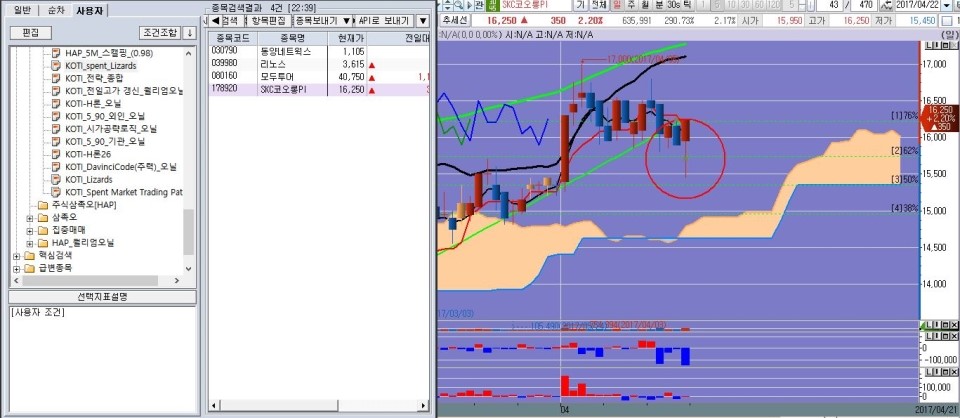 데이트레이딩 기법 이베스트조건식로직[Lizards + Spent Market Trading Pattem ] : 네이버 블로그
