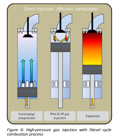 MAN ME-GI vs WinGD X-DF Engine 특성 비교 : 네이버 블로그
