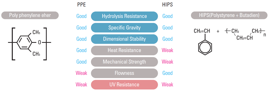 mPPE의 특성에 대하여 : 네이버 블로그