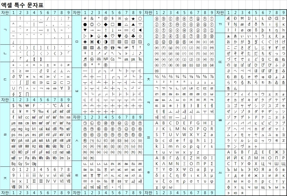 Autocad │ 명령어 익히기 Ⅱ 텍스트문자 특수문자 여러줄문자와 한줄문자 스타일 지정 물음표 등등 네이버 블로그