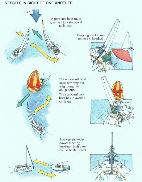국제해상충돌방지규정(IRPCS, The International Rules for the Prevention of ...