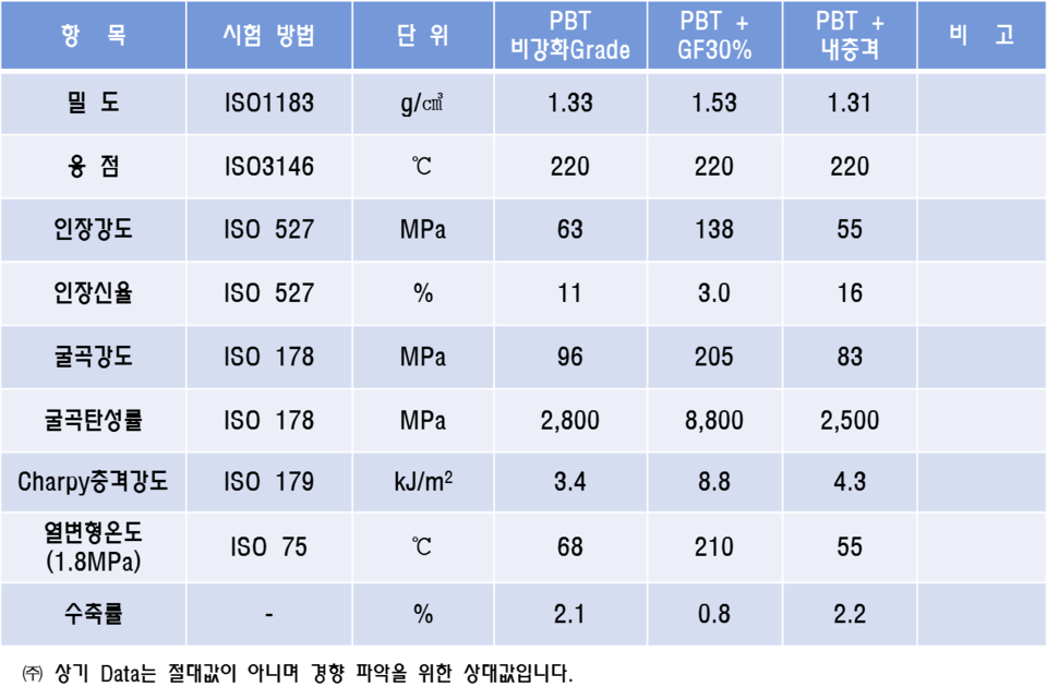 PBT의 특성 (기계적 물성) : 네이버 블로그