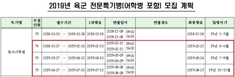 2019 육군어학병통역병 선발시험 일정 네이버 블로그