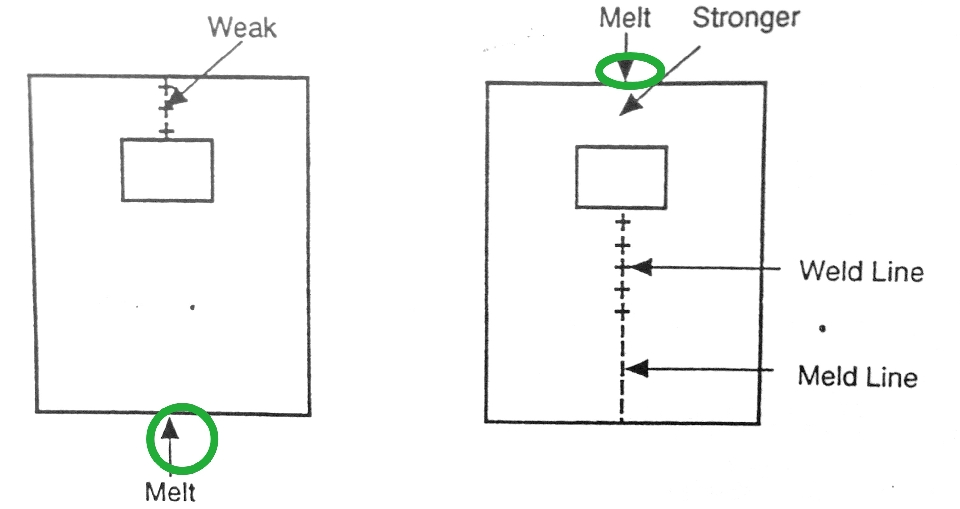 금형 코어로 인한 웰드라인의 발생 (Weld Line vs. Meld Line) : 네이버 블로그