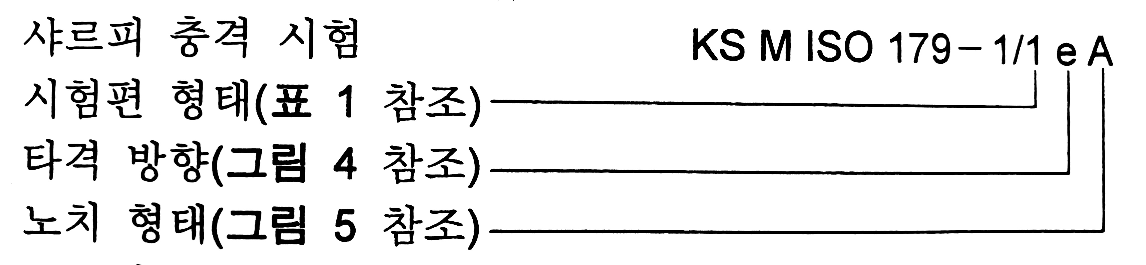 ISO 충격강도 시험법 비교 - Charpy충격 vs. Izod 충격 : 네이버 블로그