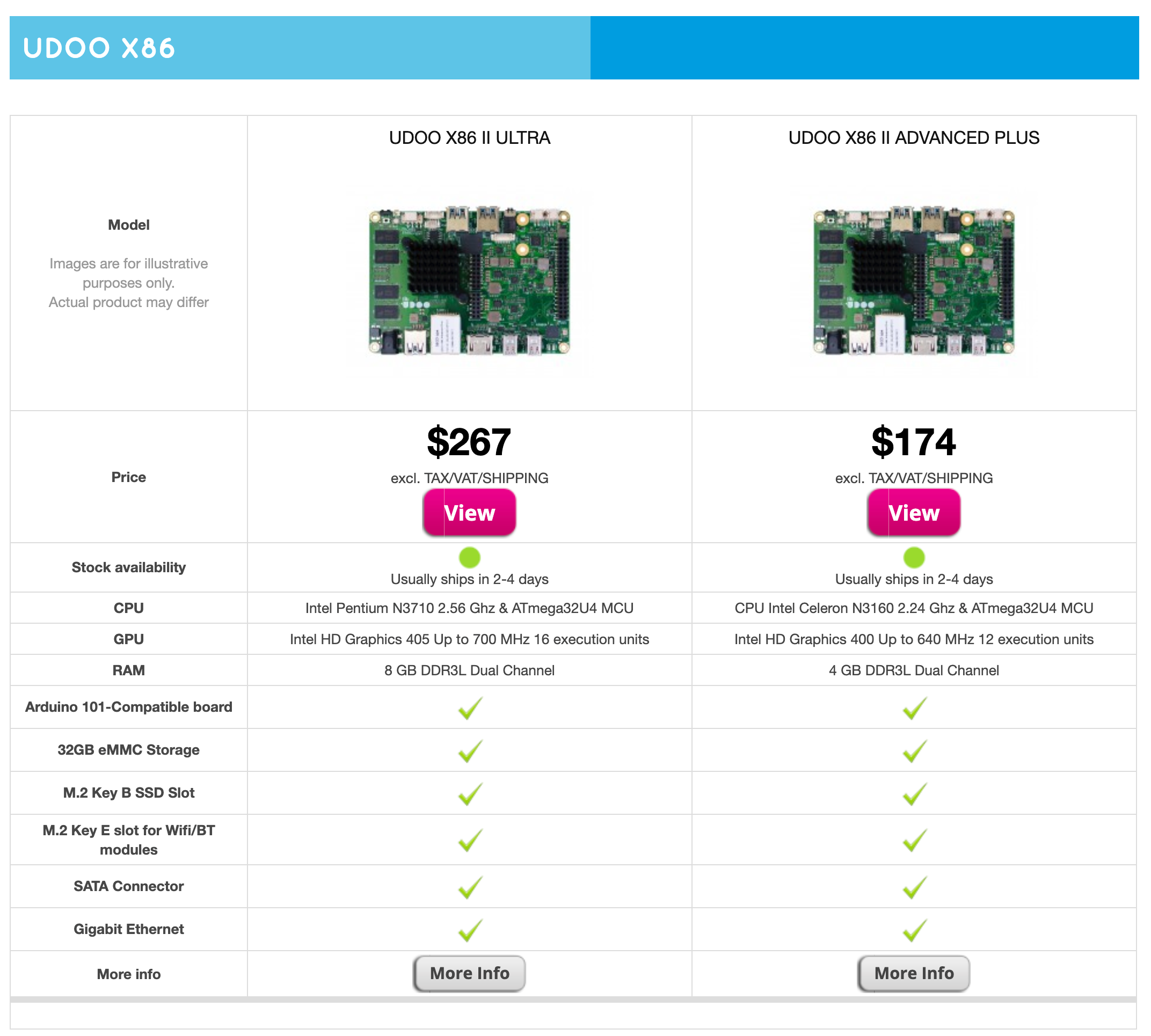 [소개] UDOO X86 II 쿼드코어 SOC 메인보드 : 네이버 블로그