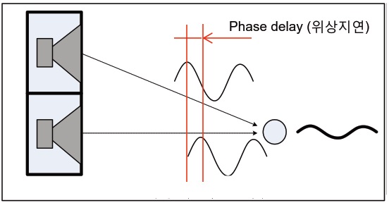 Frequency Phase Alignment (주파수 위상 보정) - 1 : 네이버 블로그
