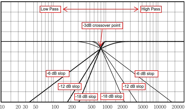 Frequency Phase Alignment (주파수 위상 보정) - 3 : 네이버 블로그
