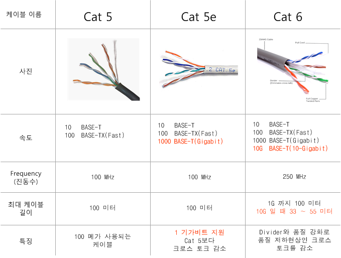 UTP 케이블 이야기 : 네이버 블로그