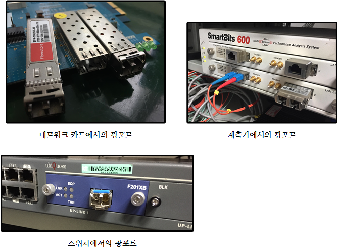 광모듈과 케이블 : 네이버 블로그