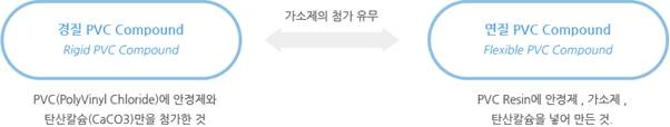 폴리염화비닐(Polyvinyl chloride, PVC)에 대하여 : 네이버 블로그