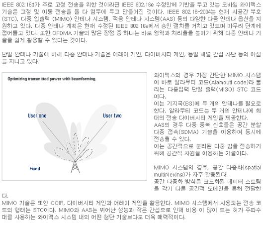 [펌]다중안테나기술 (MIMO: Multiple-Input Multiple-Output) : 네이버 블로그