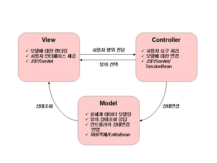 자바 용어정리 1 네이버 블로그