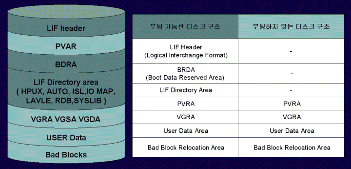 LVM(Logical Volume Manager)의 개요 : 네이버 블로그