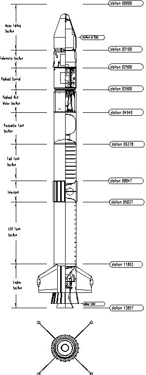 한국의 KSR-II, KSR-III : 네이버 블로그