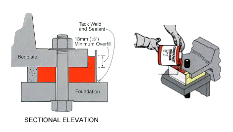 Resin Chock : 네이버 블로그