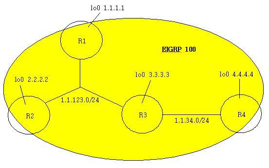 [Cisco] about EIGRP Setting : 네이버 블로그