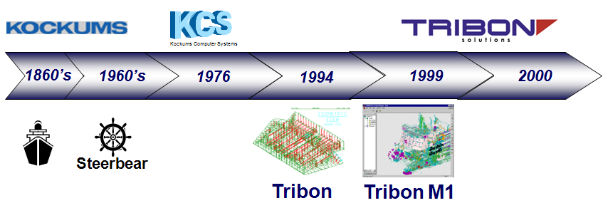 GBARI의 TRIBON 이야기 1번째 : 네이버 블로그
