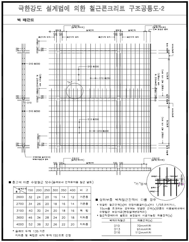 철근 콘크리트 구조도 네이버 블로그