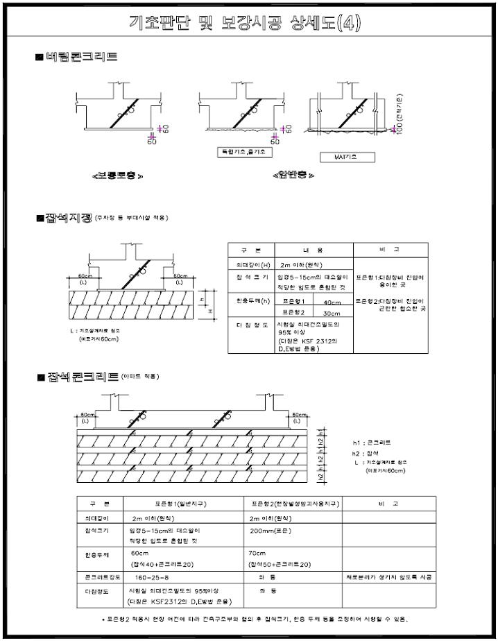 철근 콘크리트 구조도 네이버 블로그