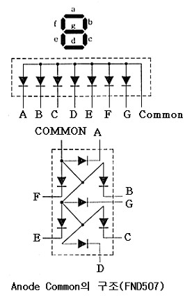 FND 테스터로 다리찾기! : 네이버 블로그