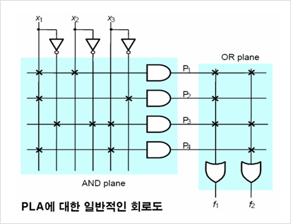 PLA VS PAL : 네이버 블로그