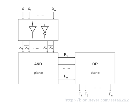 PLA VS PAL : 네이버 블로그