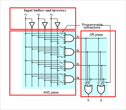 PLA VS PAL : 네이버 블로그
