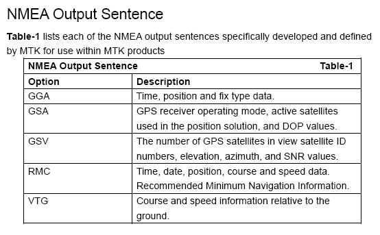 NMEA 프로토콜 분석 : 네이버 블로그
