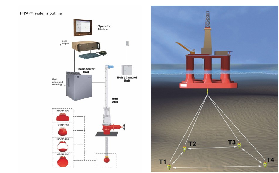 HIPAP System : 네이버 블로그